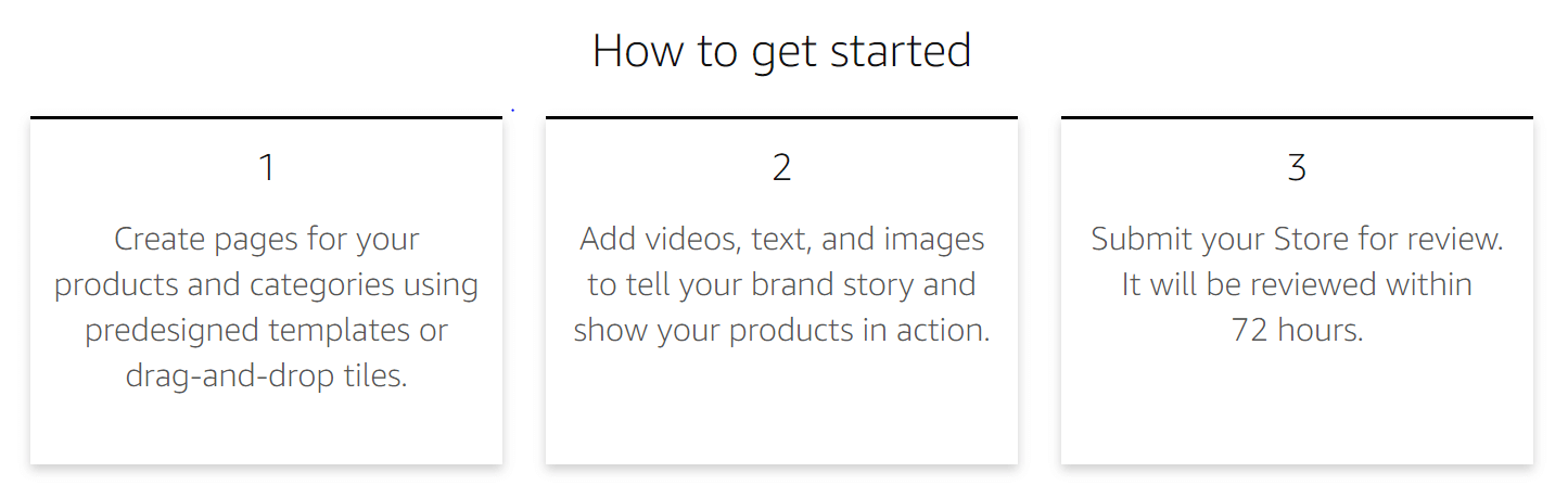 Complete Guide to Amazon Keyword Research