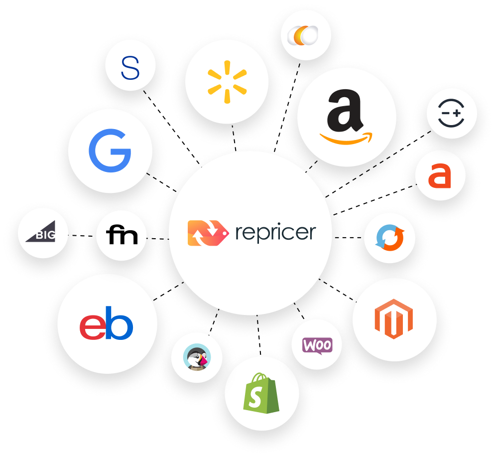 Integrations - The Fastest Amazon Repricer | Repricer.com
