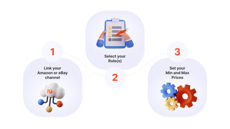 Easy As 1- 2- 3 - The Fastest Amazon Repricer | Repricer.com