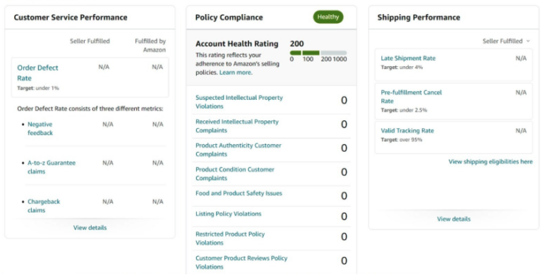 Amazon Account Health Guide: Prevent Suspension (2025